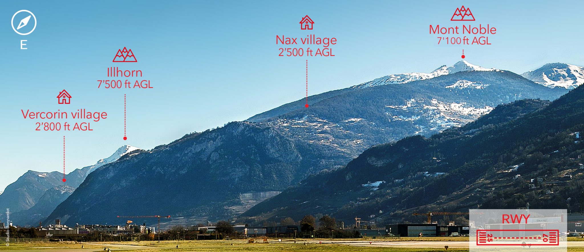 Airport Briefing – Sion Qualification